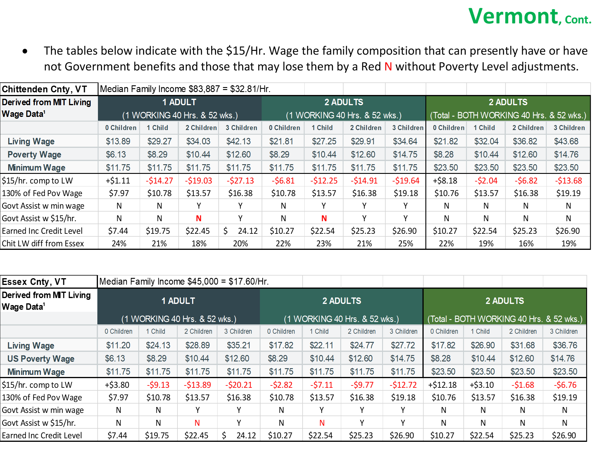 VT CA FL MA NY Living Wage Analysis Kieslich Analytics VT CA FL MA NY Living Wage Analysis Kieslich Analytics